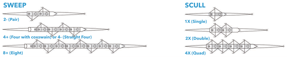 Traverse City Tritons Rowing | High School & Middle School